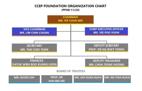 Board Of Trustees 信托委员会 Ccep