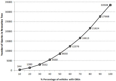 Queries In The Simulated Scenario Download Scientific Diagram