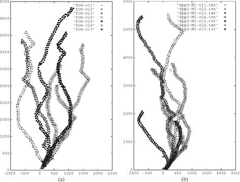 Figure 1 From Fuzzy Logic Based Screening And Prediction Of Adult