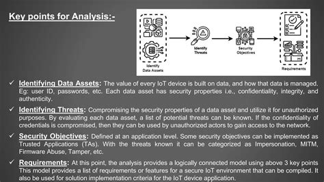 An Efficient Framework For Detection And Classification Of Iot Botnetpptx