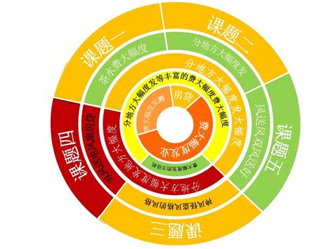 环形图模板 Word文档在线阅读与下载 免费文档