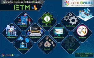 IETM Infographics Code And Pixels Code And Pixels