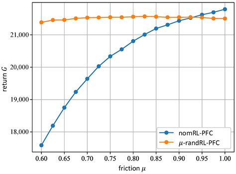 Applied Sciences Free Full Text Reinforcement Learning Based Path Following Control With