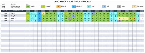 Employee Productivity Tracker Template