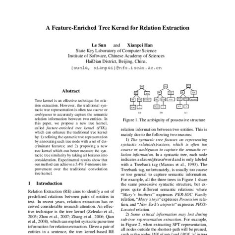 A Feature Enriched Tree Kernel For Relation Extraction Acl Anthology