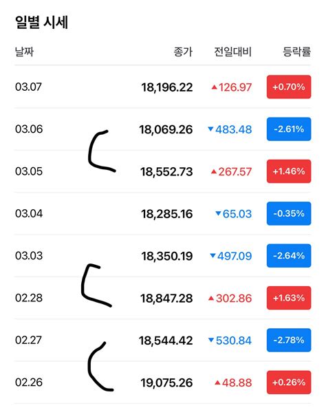 매맞는아내 주식 에펨코리아