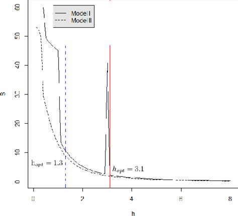 Figure 1 From A Robust Least Squares Fuzzy Regression Model Based On