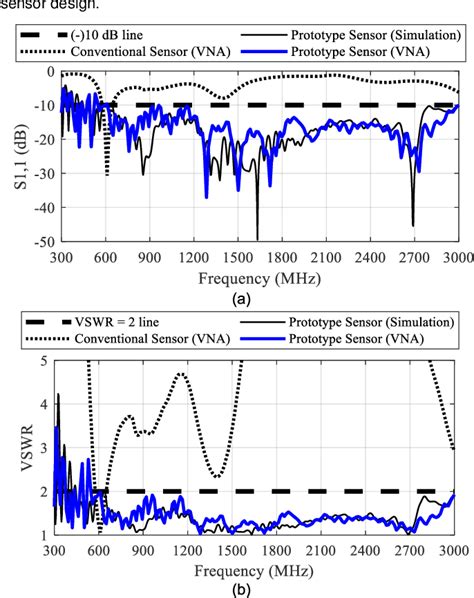 Figure 1 From An Ultrawideband Partial Discharge Sensor For High Voltage Power Transformers