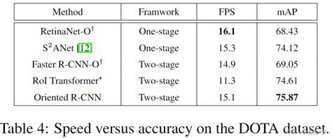 论文笔记 Oriented R Cnn 阅读笔记hrsc数据集论文 Csdn博客