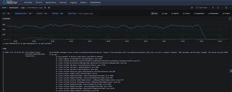 Deep Dive Into Log Monitoring And Management With Fusionreactor Fusionreactor Observability And Apm