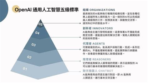 openai新推swarm框架，多ai智能体交互将更简单？