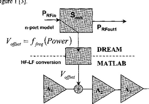 Figure 1 From Modelling Rf Interference Effects In Integrated Circuits Semantic Scholar