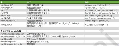 支持向量机svm(三):实例讲解sklearn Svm例子 Csdn博客 支持向量机svm(三):实例讲解sklearn Svm例子 Csdn博客
