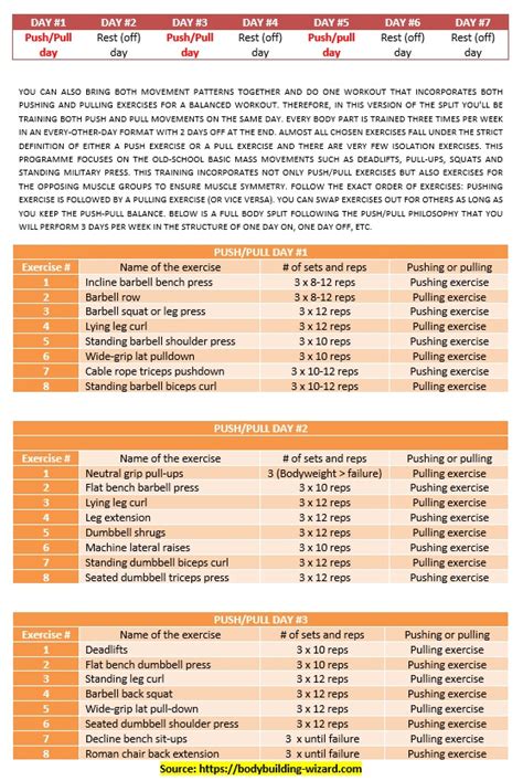 Push Pull Training Principle Workout Routines Bodybuilding Wizard