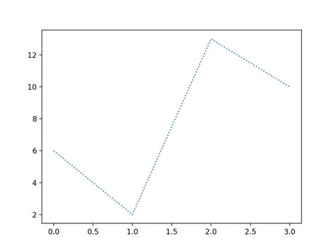 Matplotlib 绘图线 自学教程