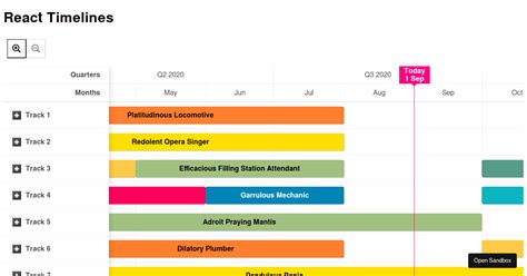 React Timelines Examples Codesandbox