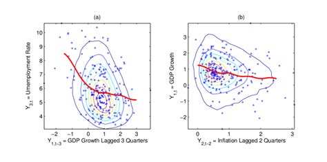 Contour Plots Of Two Bivariate Margins Of The Multivariate Copula Model Download Scientific