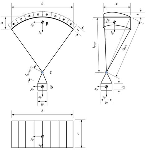 Optimal Path Planning And Tracking Control Methods For Parafoil