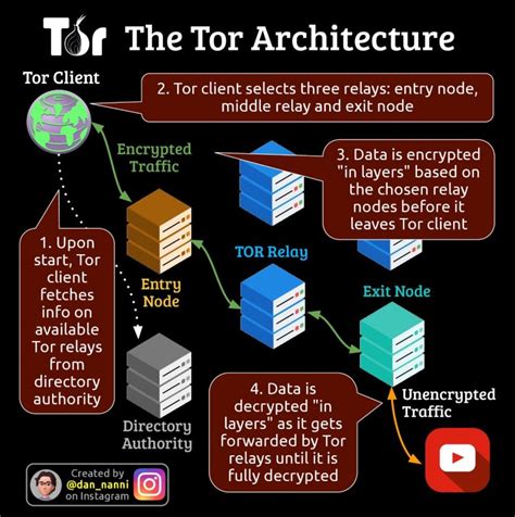 Dr Maria Sette On Linkedin Cybersecurity Infosec Privacy Anonymous