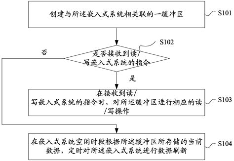 Data Processing Method And Device Eureka Patsnap Data Processing Method And Device Eureka Patsnap