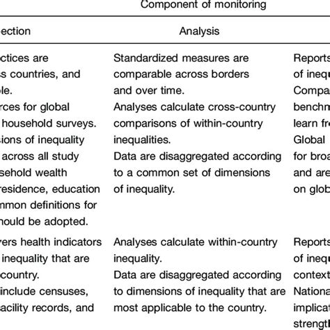 Framework To Classify Resources Related To Health Inequality Monitoring Download Table