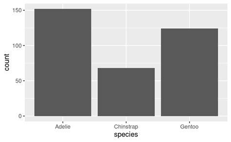 Programming For Eandbi 15 Data Visualization With Ggplot