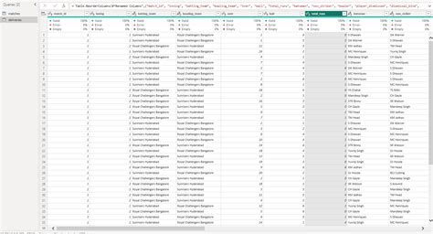 solved if else condition microsoft fabric community