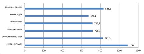 Освидетелствани лица с призната трайно намалена работоспособност на 100 Download Scientific