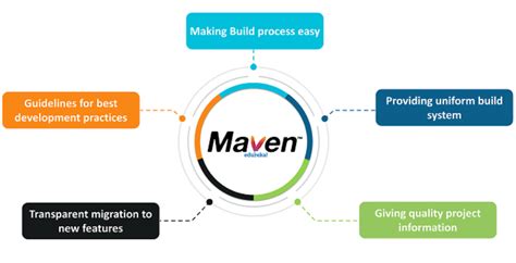 hibernate nedir hibernate java platformu için… by alparslan akkan may 2024 medium