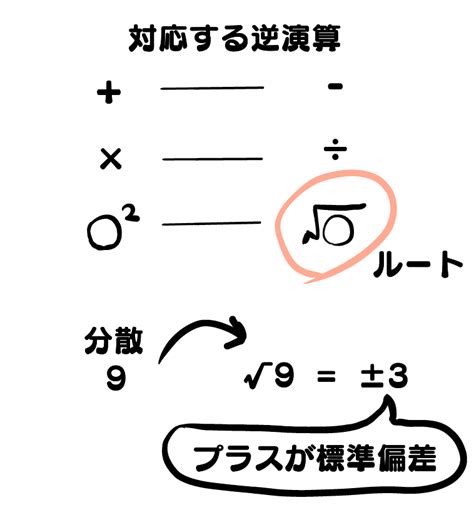 分散標準偏差 ことらが学ぶ統計学