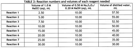 solved copy the following table into your lab notebook