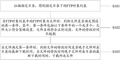 Newly Increased File Detection And Downloading Method And Device For Ftp File Transfer Protocol