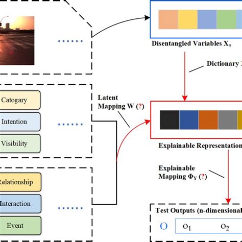Pdf Building Explainable Ai Evaluation For Autonomous Perception