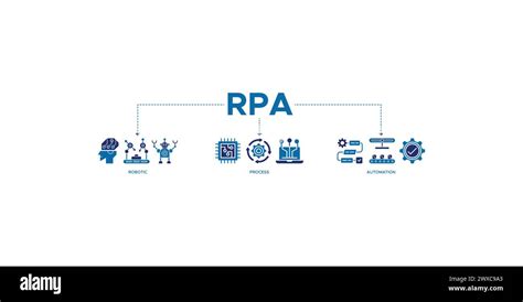Rpa Banner Web Icon Vector Illustration Concept For Robotic Process