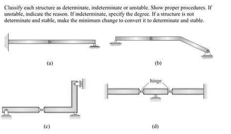 Solved Classify Each Structure As Determinate Indeterminate