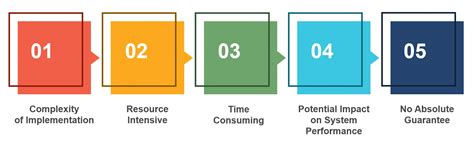 Network Security Vs Cybersecurity Whats The Difference