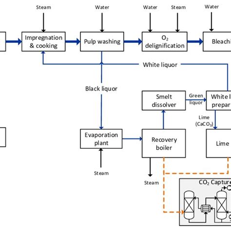 2 3 Segmented Flow Analyzer Bran Luebbe Autoanalyzer Iii For