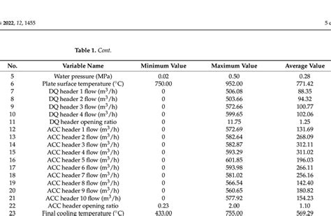 Original Data Set Information Download Scientific Diagram