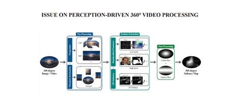 Ieee Journal Of Selected Topics In Signal Processing Ieee Signal