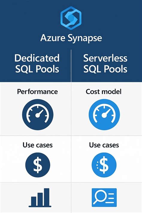 Azure Synapse Analytics 2025