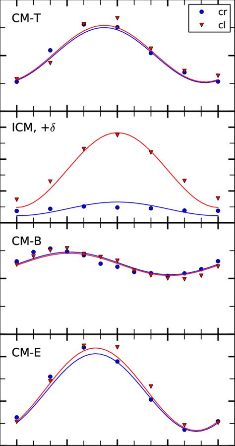 Color Online Comparison Of Experimental Symbols And Simulated Download Scientific Diagram