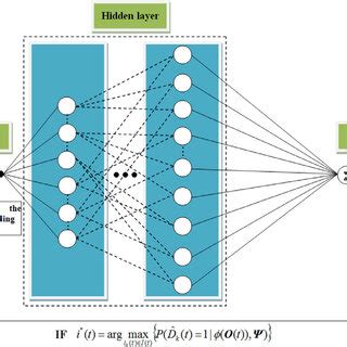 Input Output Set For Learning And Testing Data Download Scientific Diagram
