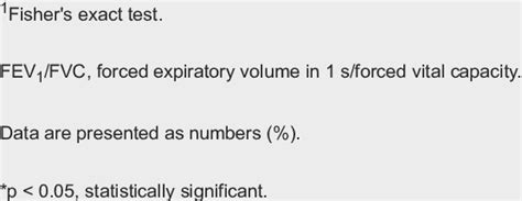 categorical comparison of the fev1 fvc ratio with disease severity