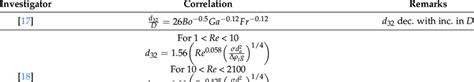 Correlations For Bubble Diameter D 32 In Bubble Columns Download Scientific Diagram