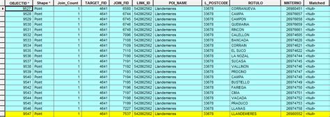 Python How To Compare String Fields In The Same Table With Arcgis 10 Geographic Information