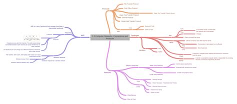 1 3 Computer Networks Connections And Protocols Coggle Diagram