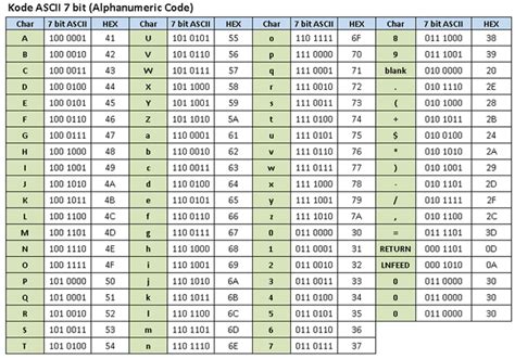 Contoh Soal Sistem Bilangan Dan Kode Ascii Contoh Soal Hot Sex Picture