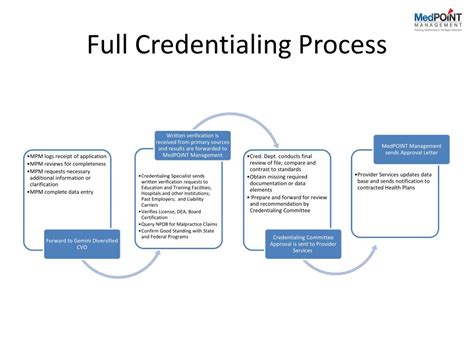 Ppt Credentialing Application And Process Powerpoint Presentation Free Download Id6803068