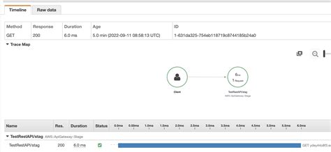 Api Gateway Why Is The Actual Response Time So Large Aws Re Post
