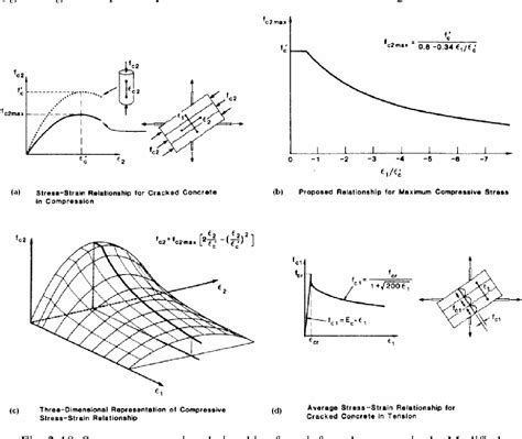 Figure 4 177 From Shear Behavior Of Steel Fiber Reinforced Concrete Beams Without Stirrup